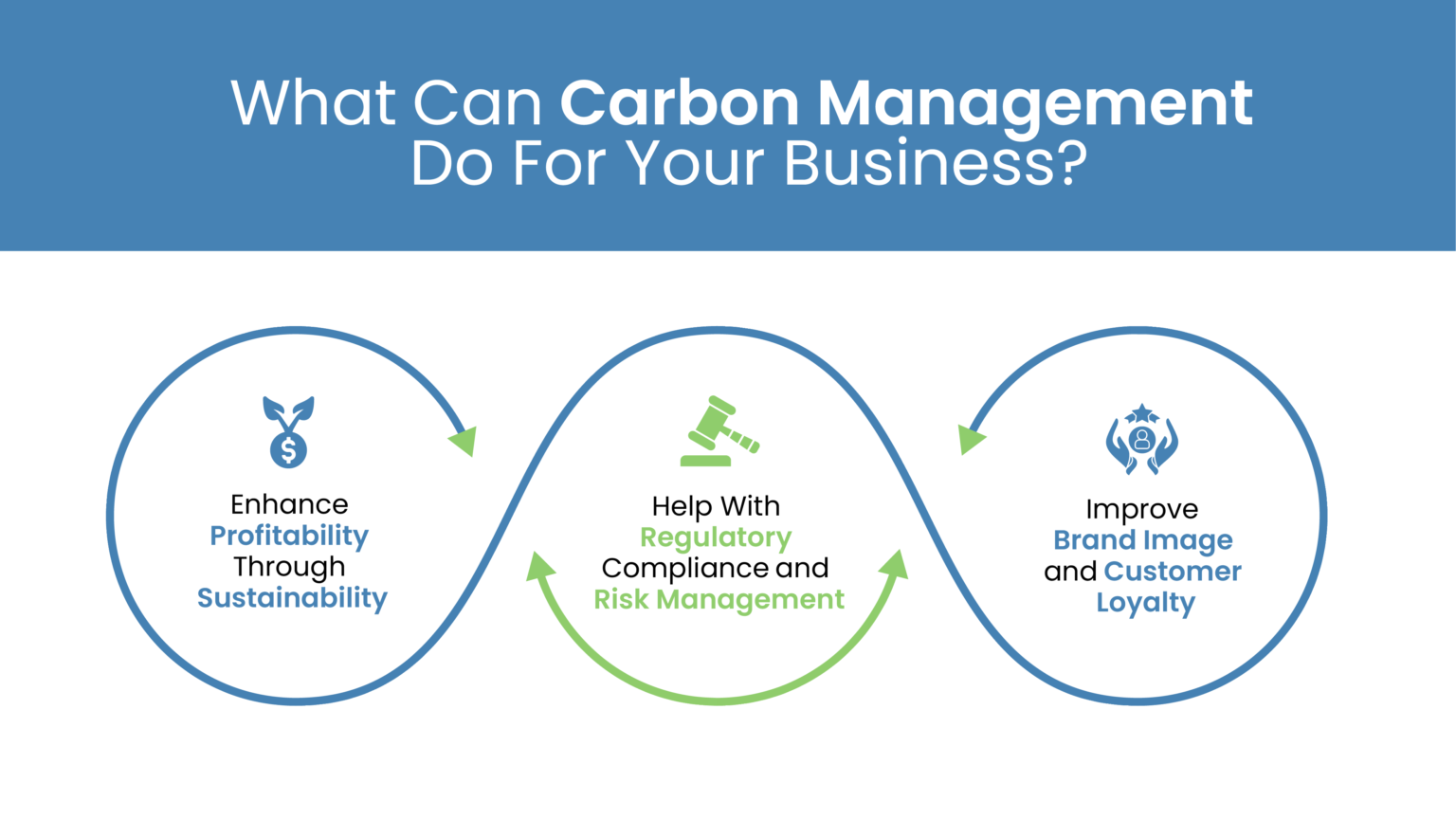 Carbon Management Platforms - Features, Benefits & Impact