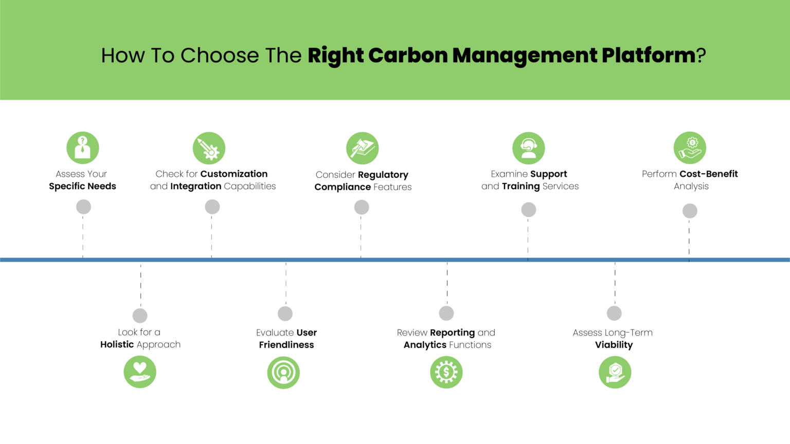 Carbon Management Platforms - Features, Benefits & Impact