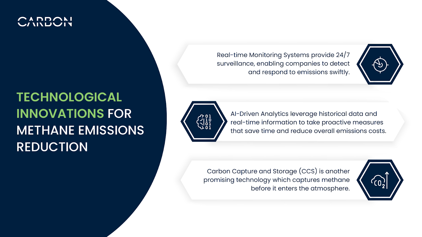 Steps to Achieve Near-Zero Methane Emissions by 2030