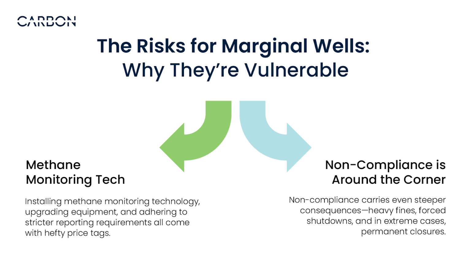 Sustainability Compliance Strategies for Marginal Oil Wells