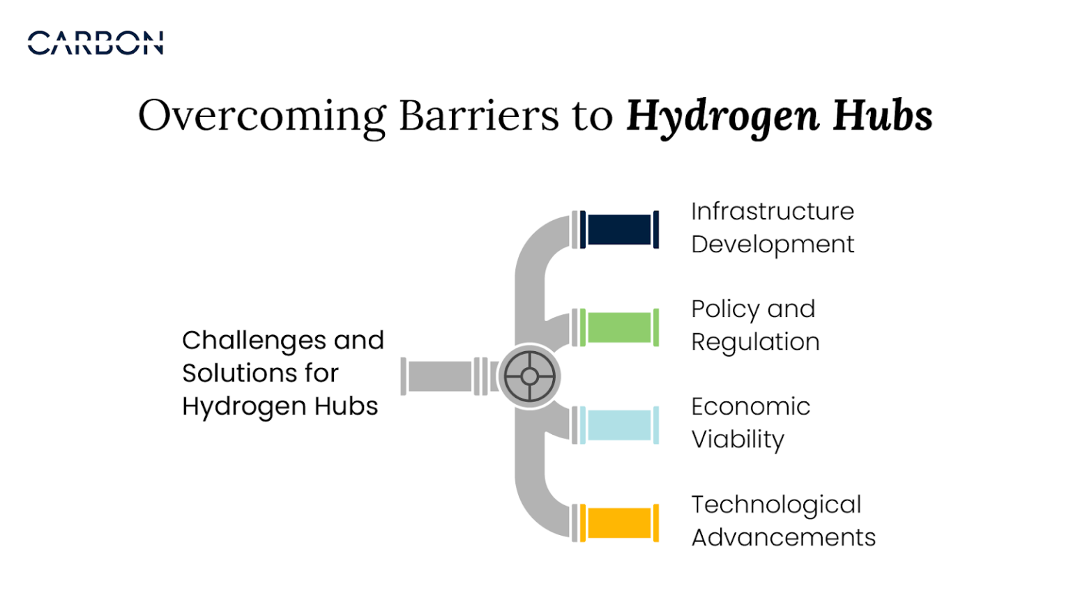 How Hydrogen Hubs Are Driving the Low-Carbon Energy Revolution