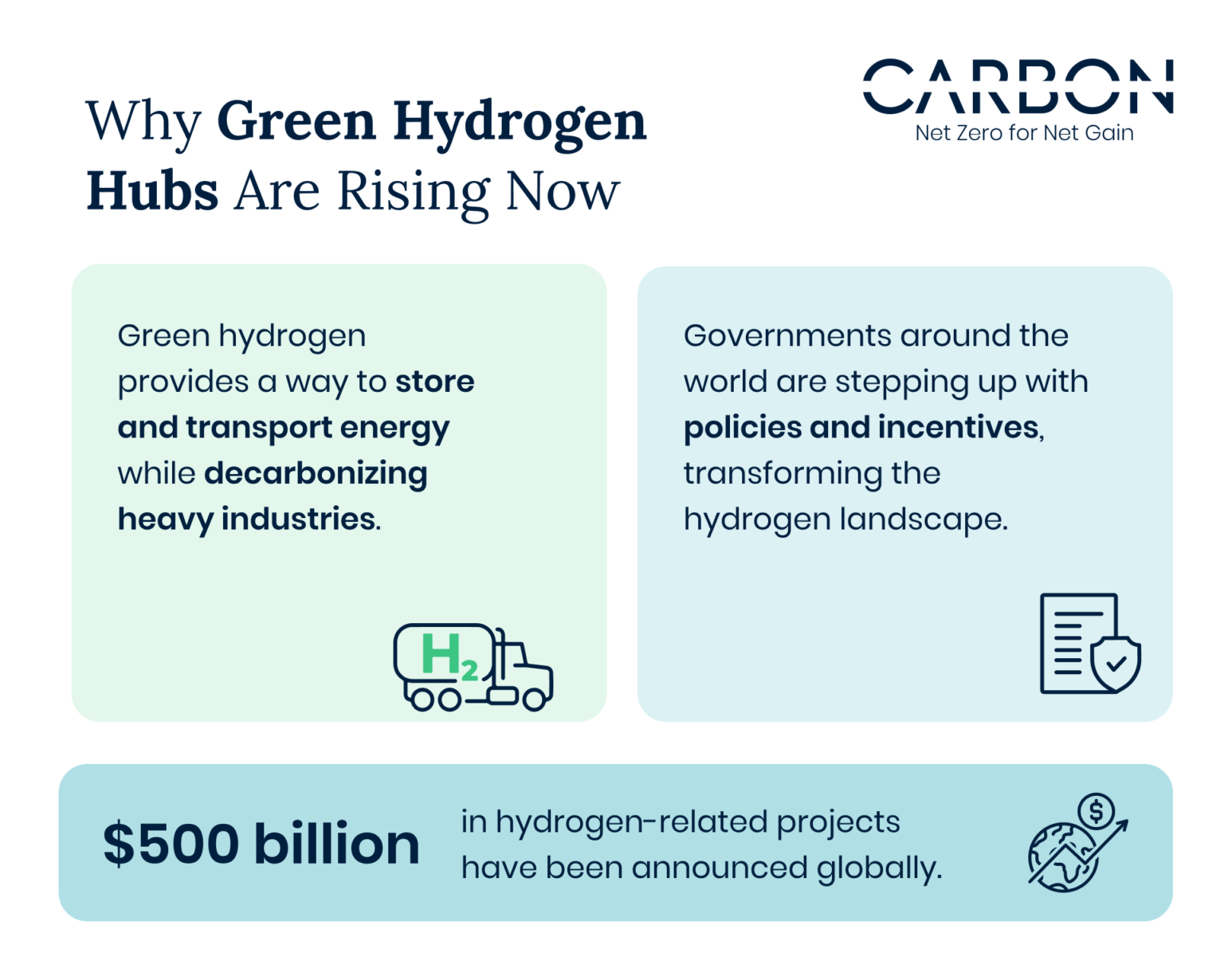 The Rise of Green Hydrogen Hubs Worldwide