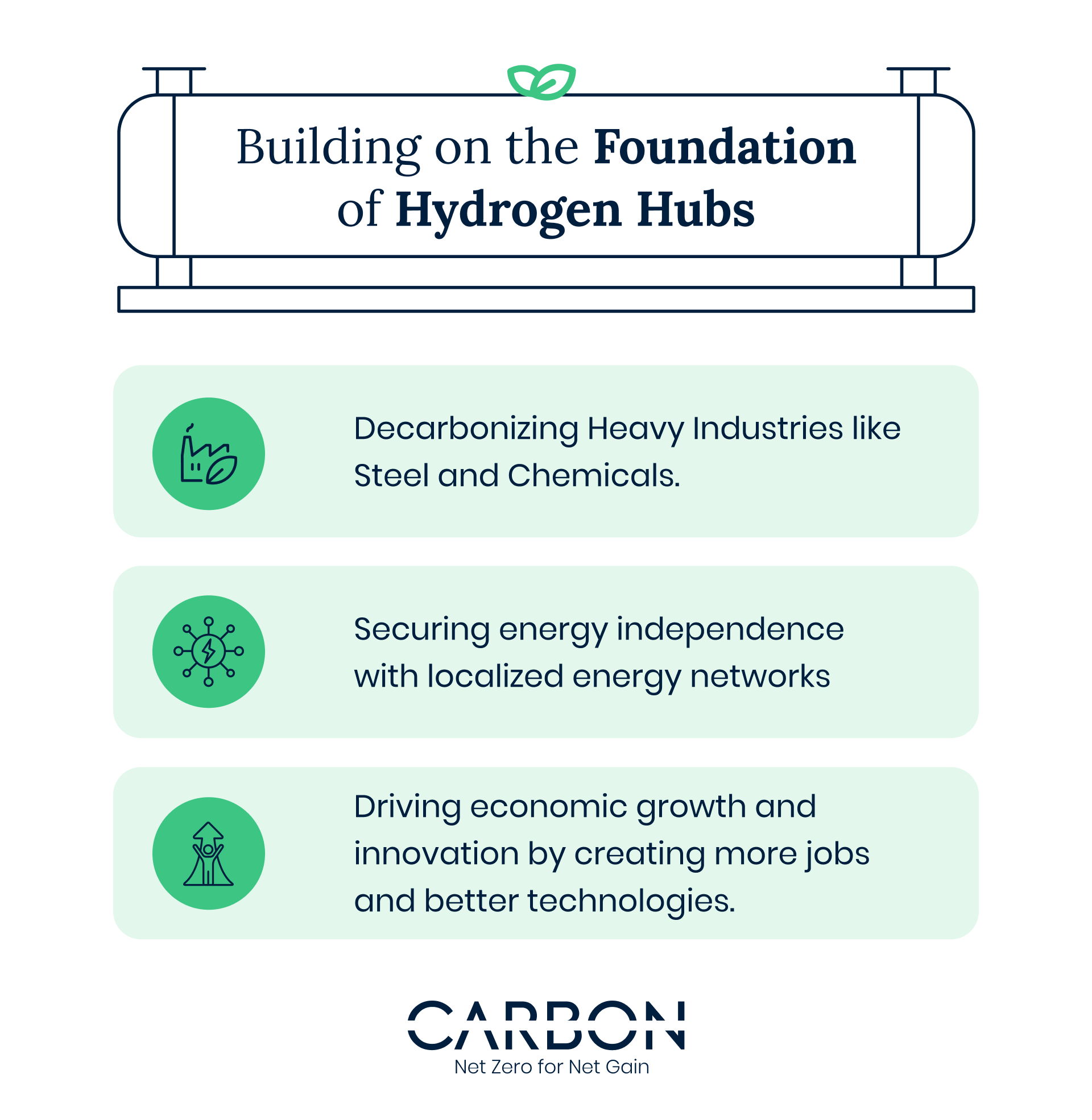 The Rise of Green Hydrogen Hubs Worldwide