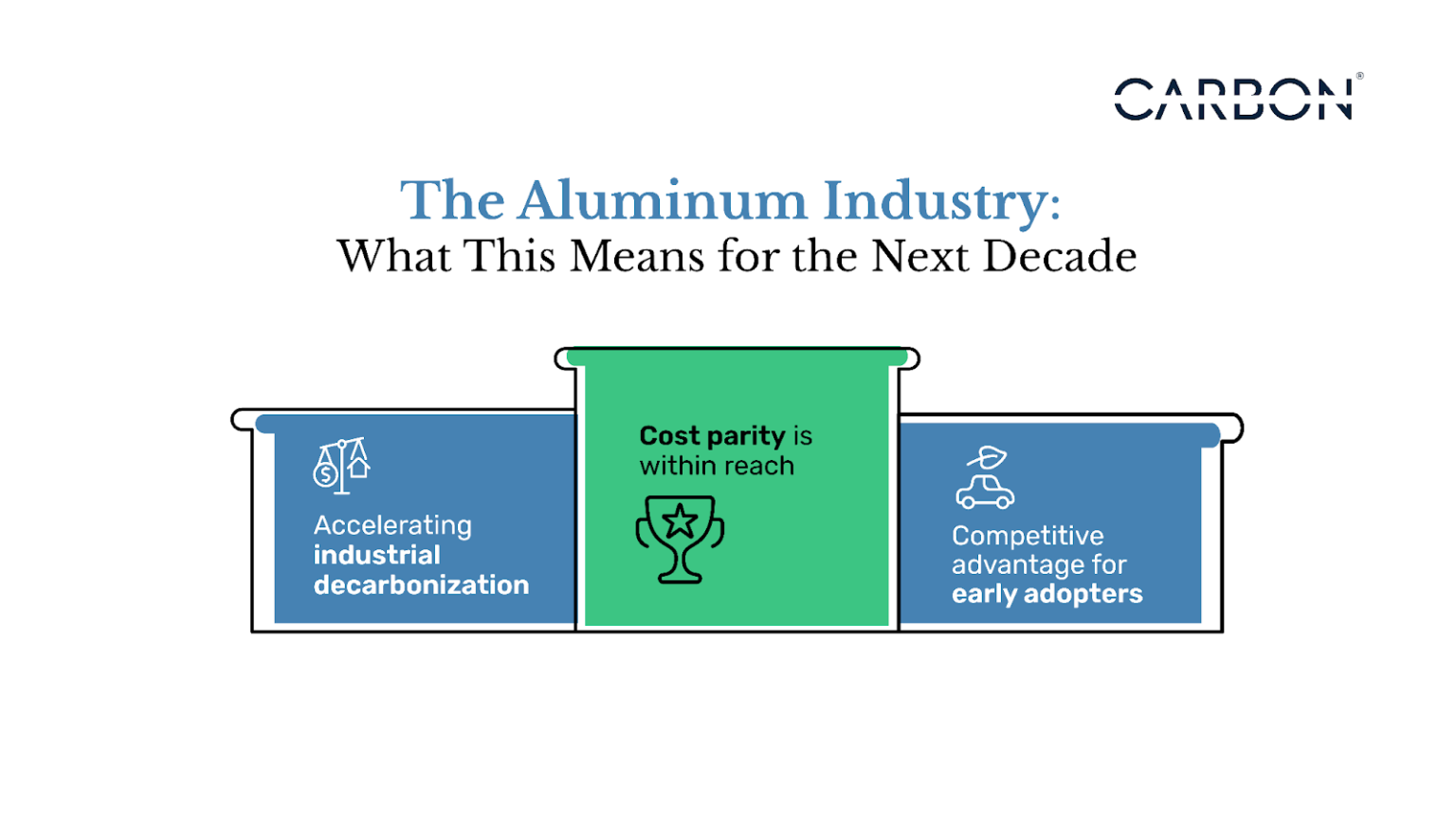 Green Hydrogen: Transforming Aluminum Production for Sustainability