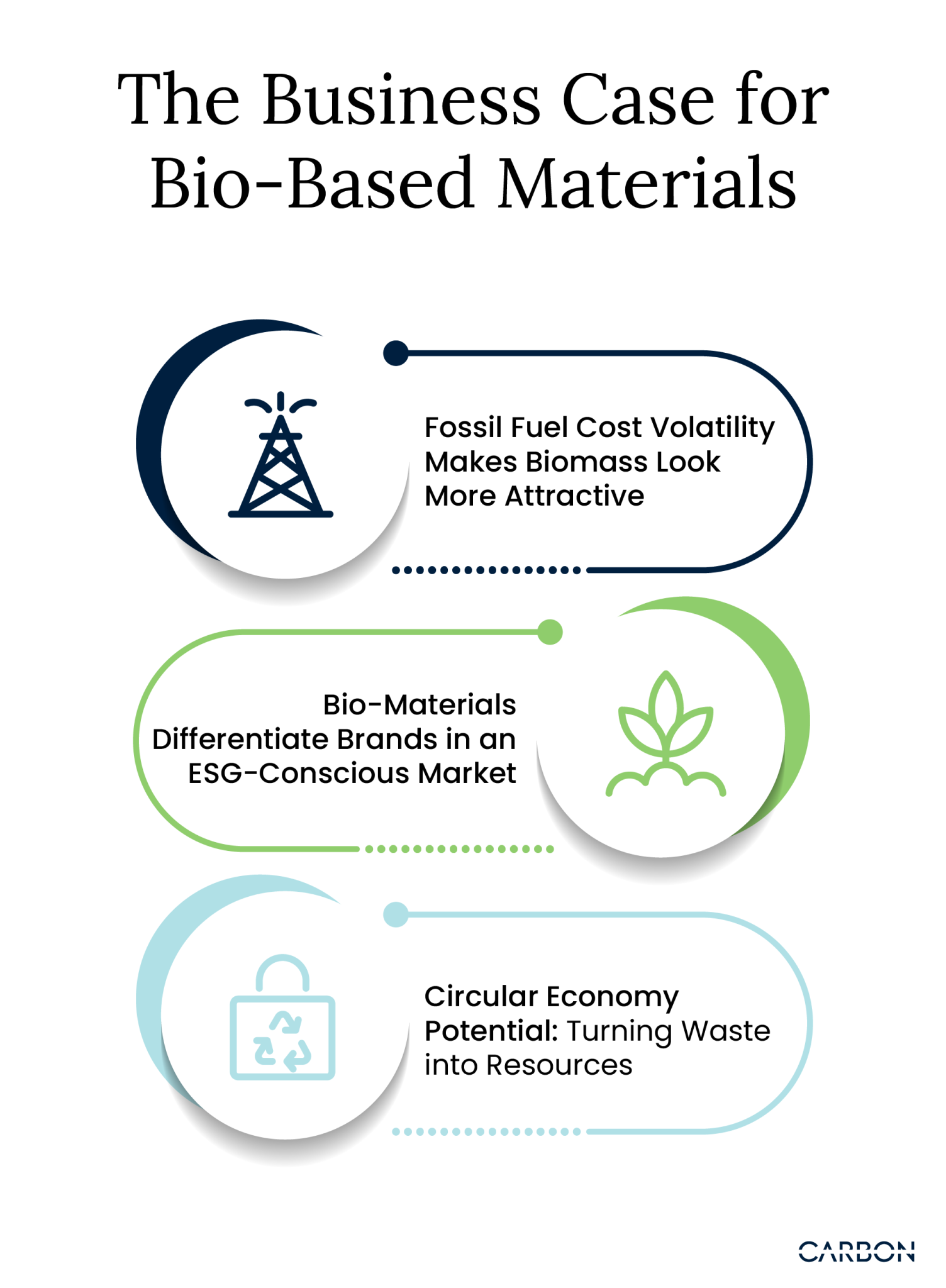 Bio-Based Materials: The Sustainability Hype vs. Reality - CarbonMinus