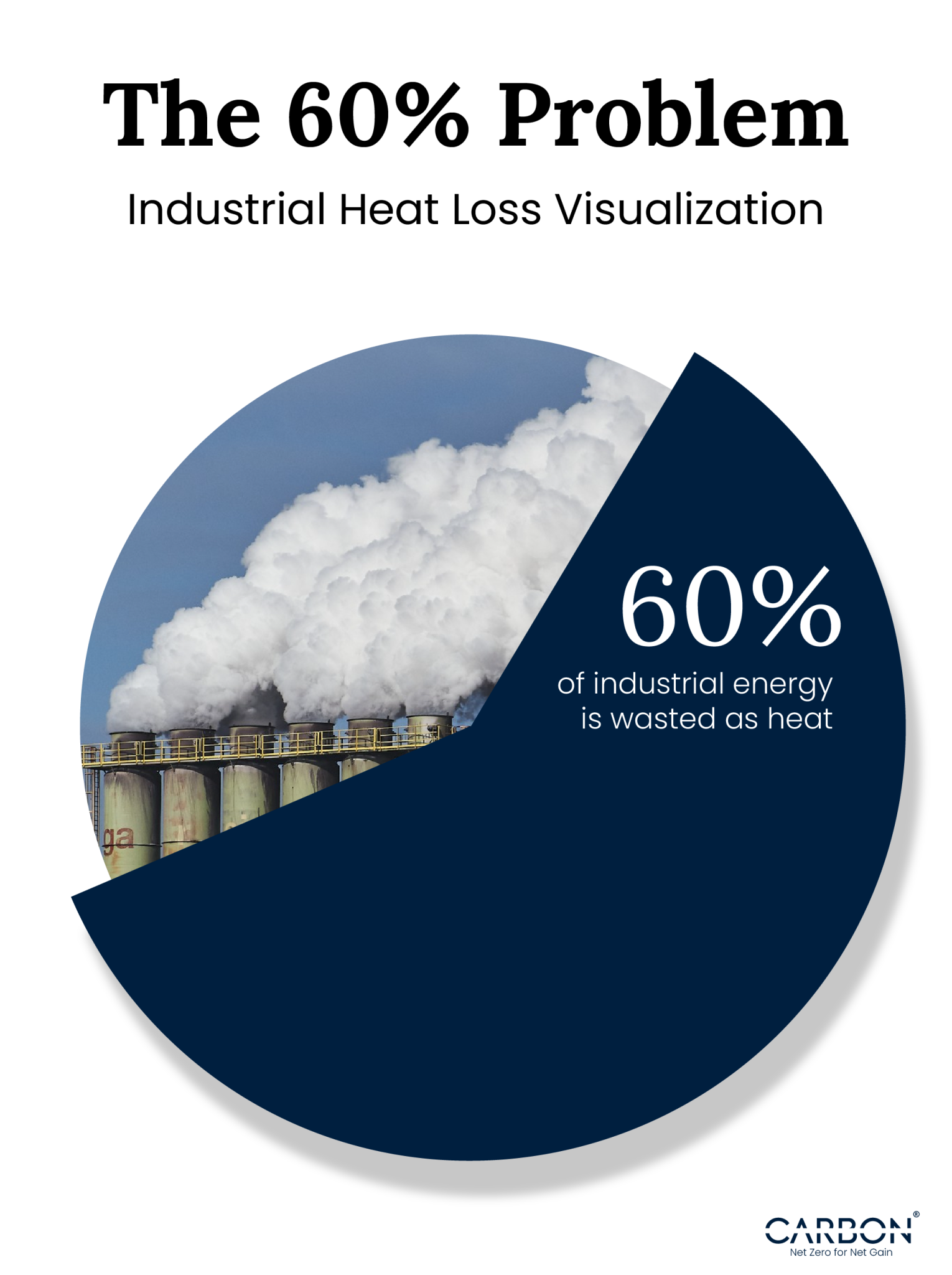 Waste Heat Recovery: Turning Lost Energy Into Profit