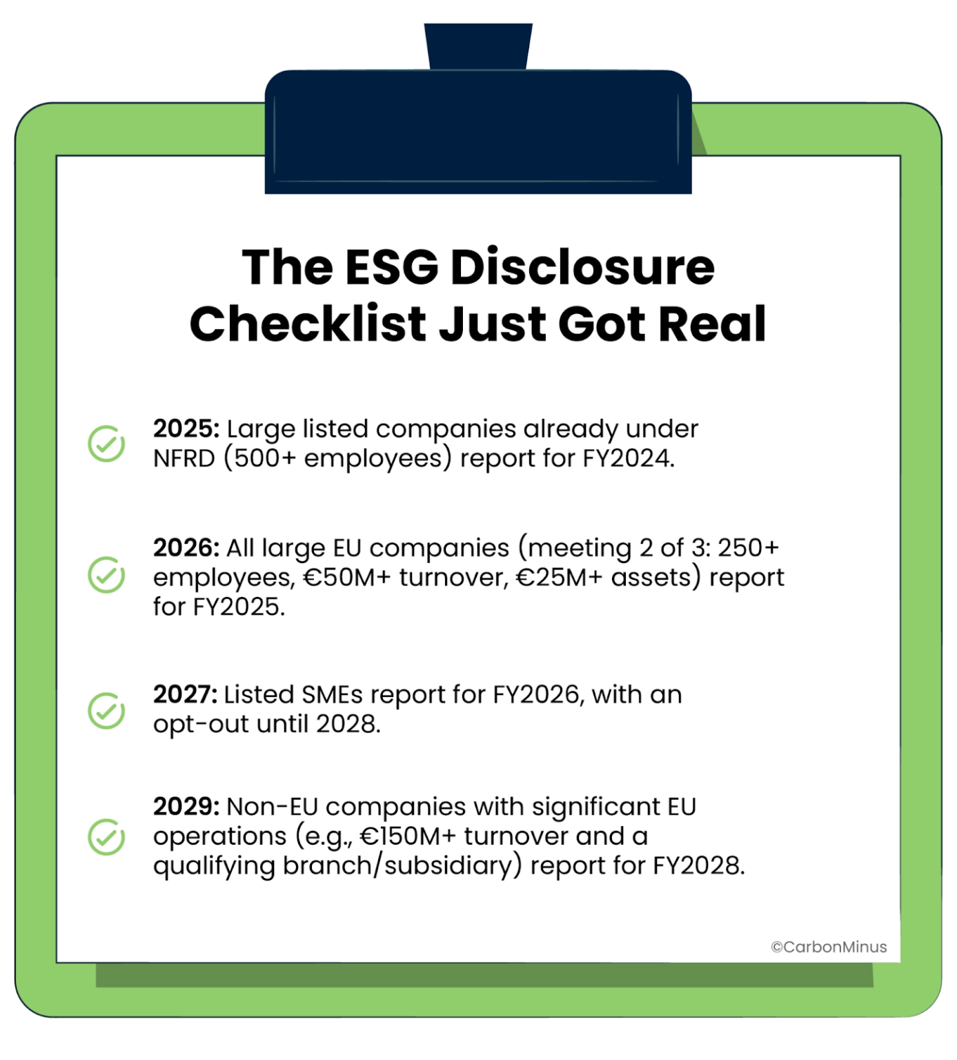 CSRD and ESRS: What You Must Report in 2025